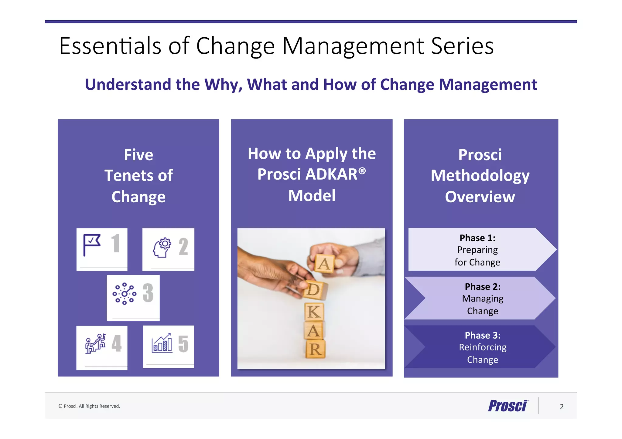 Prosci Webinar - How to Integrate Change Management and Project Management | PDF