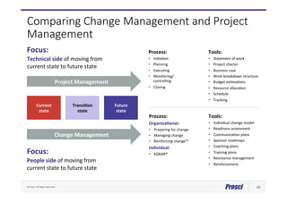 Prosci Webinar - How to Integrate Change Management and Project ...