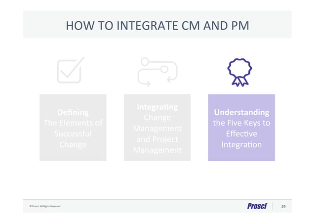 Prosci Webinar - How to Integrate Change Management and Project ...