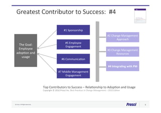 Prosci Webinar - How to Integrate Change Management and Project ...