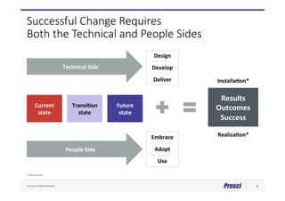 Prosci Webinar - How to Integrate Change Management and Project ...