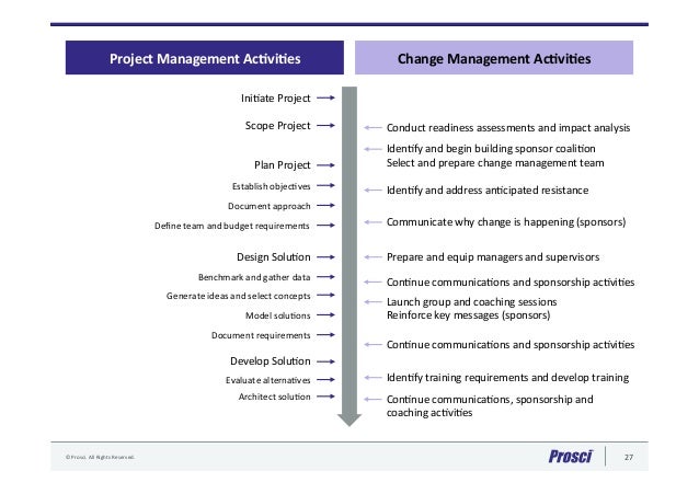 Project Management vs Change Management by Mandie Hall