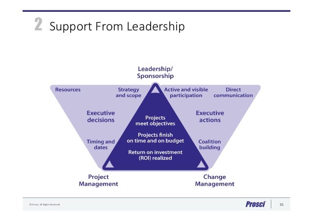 Prosci Webinar - How to Integrate Change Management and Project Manag…