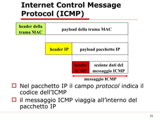 4 Protocollo Ip | PPT