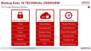 Présentation Veritas Backup Exec 16 | PPTX