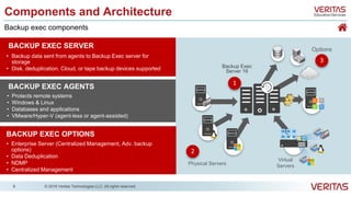 Présentation Veritas Backup Exec 16 | PPTX