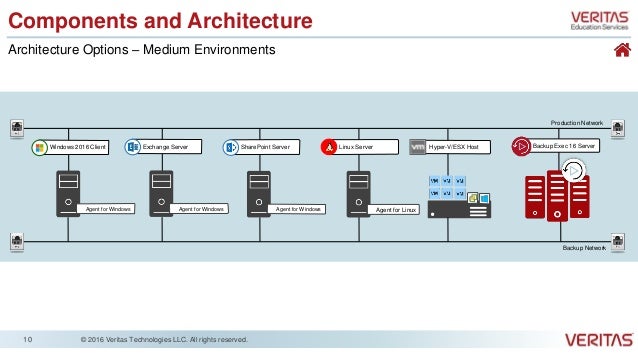 Présentation Veritas Backup Exec 16