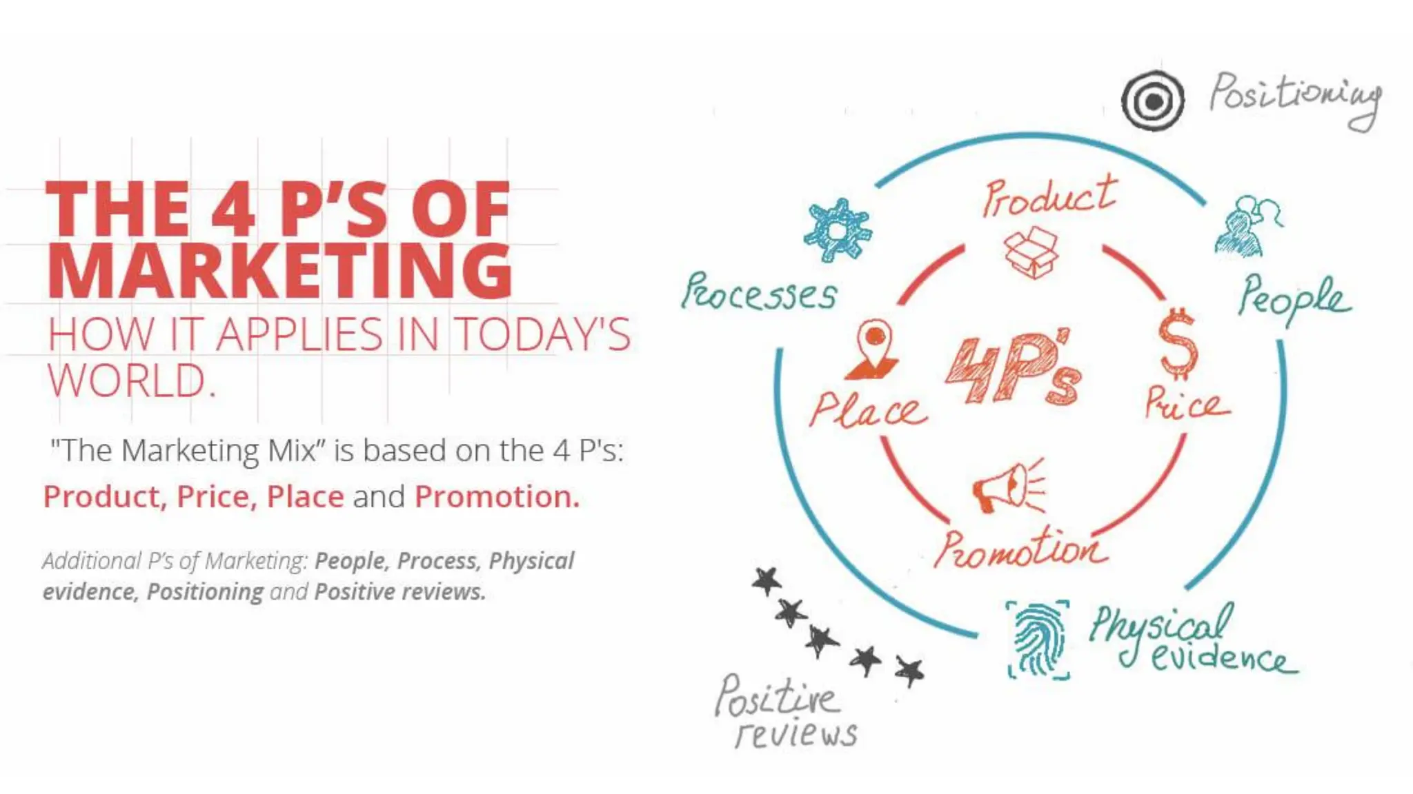 4-Ps-of-Marketing-Mix Business Administration | PPT