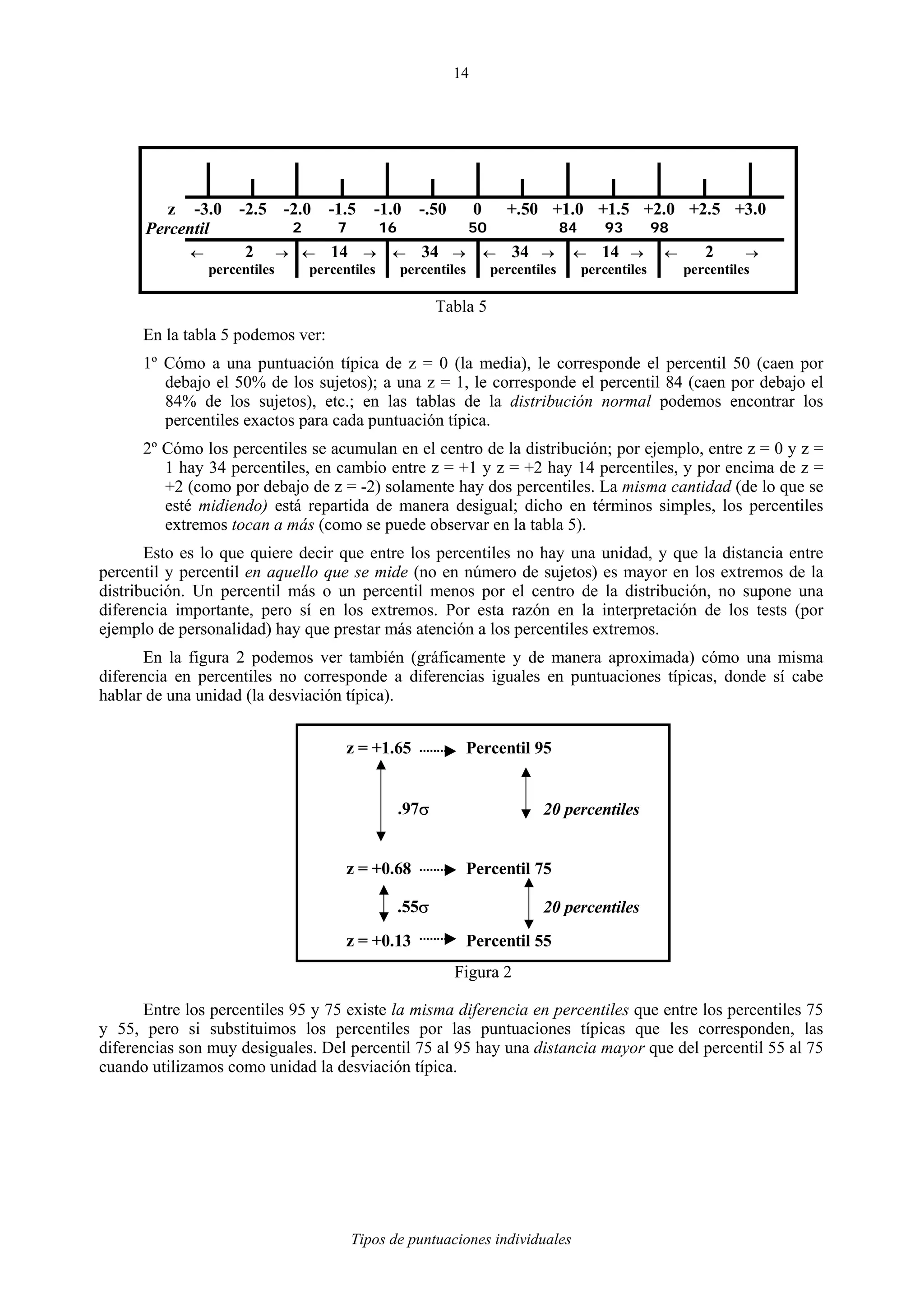 Tipos de puntuaciones individuales | PDF