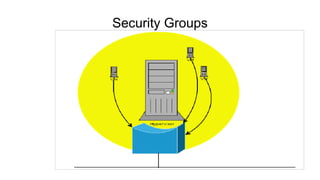 Automating Your CloudStack Cloud with Puppet