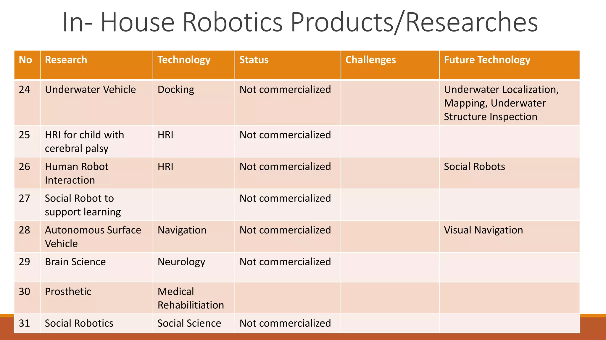 4 questionnaires analysis | PPT