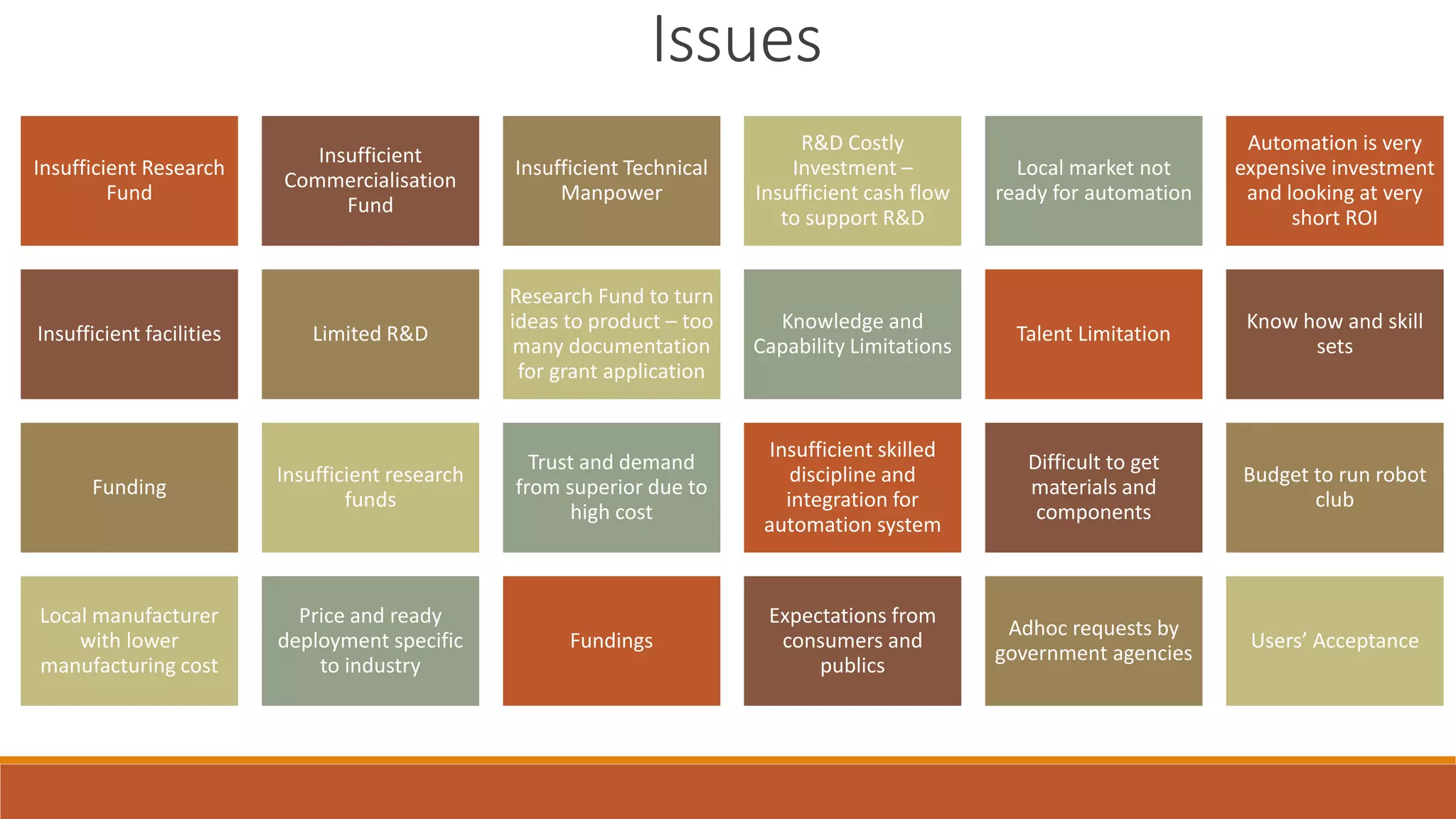 4 questionnaires analysis | PPT