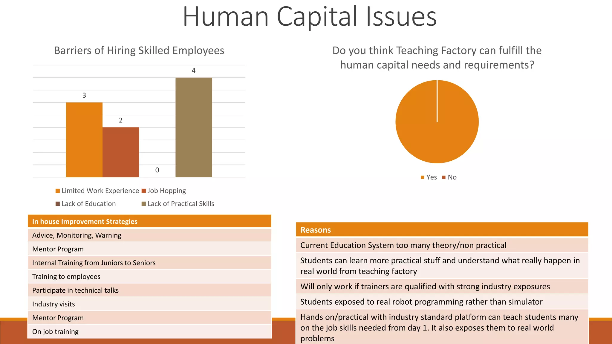 4 questionnaires analysis | PPT