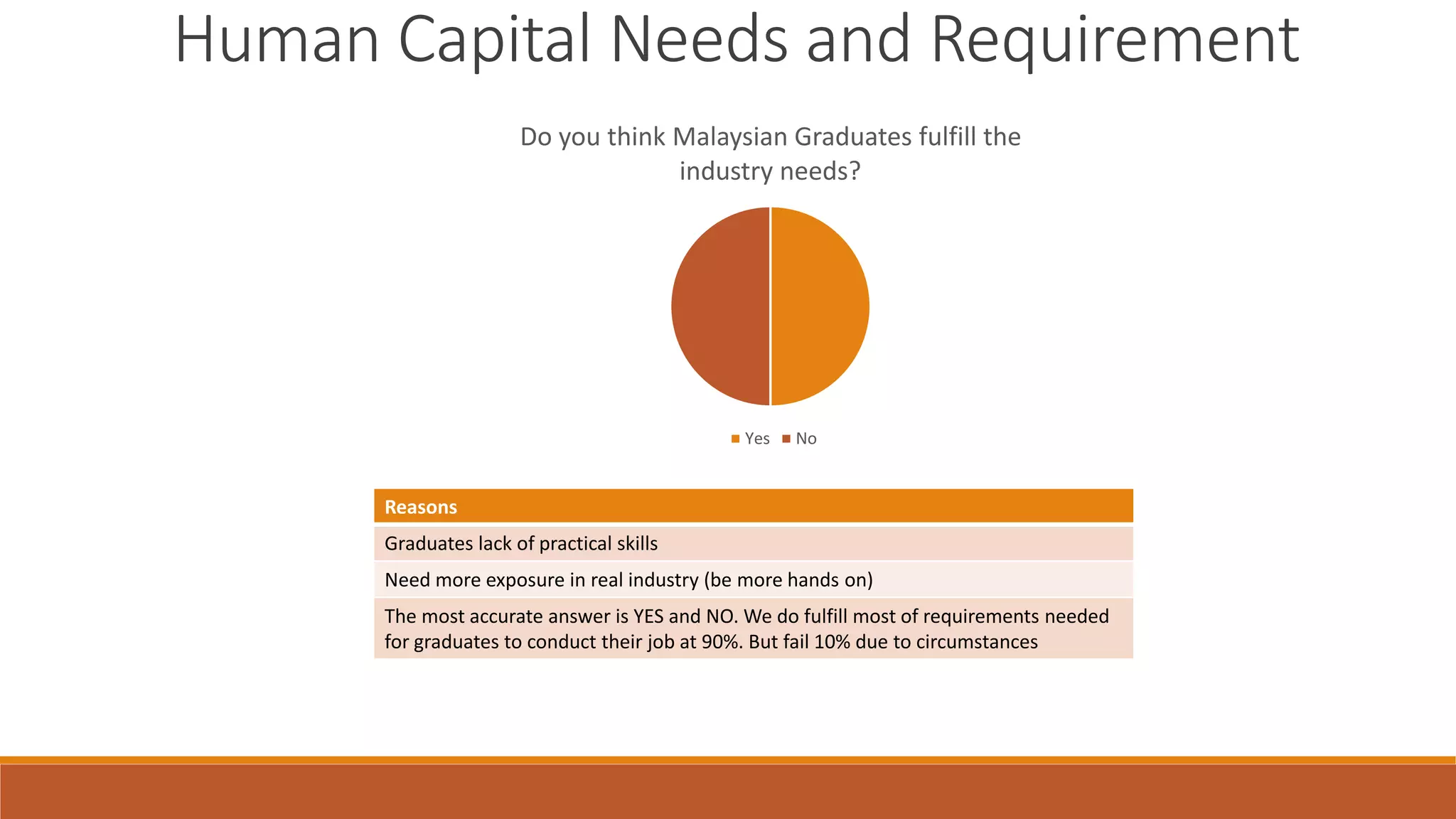 4 questionnaires analysis | PPT