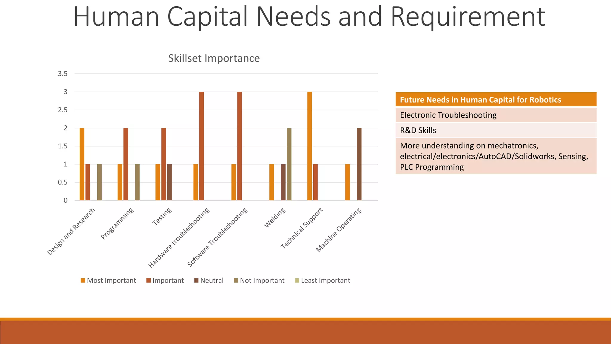 4 questionnaires analysis | PPT