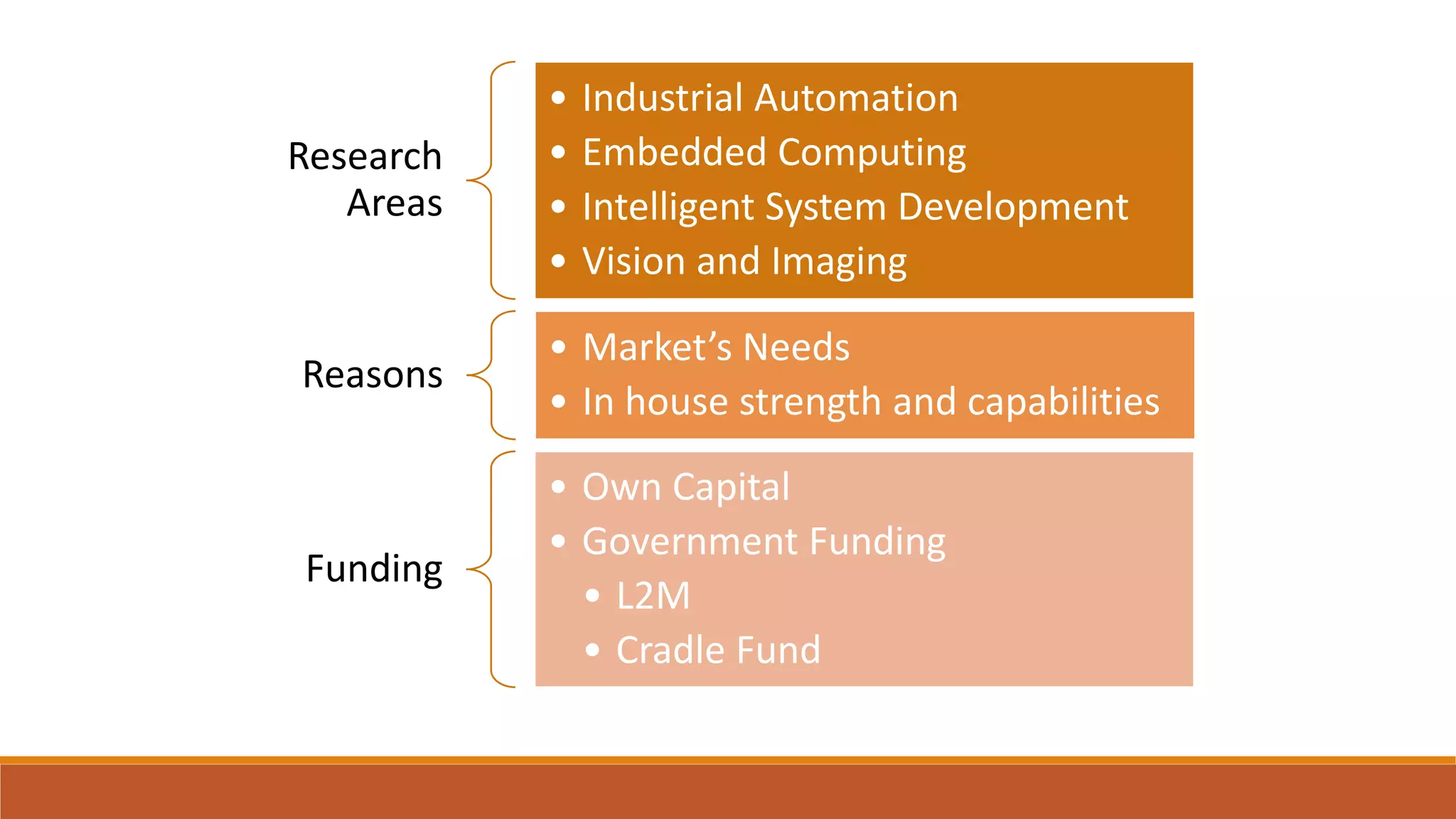 4 questionnaires analysis | PPT