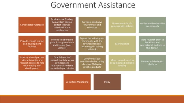 4 questionnaires analysis | PPT