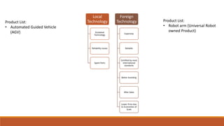 4 questionnaires analysis | PPT