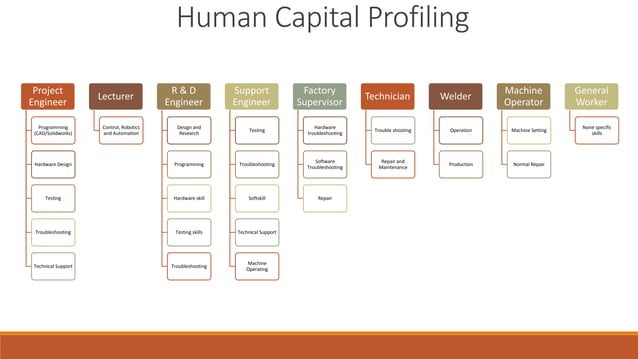 4 questionnaires analysis | PPT