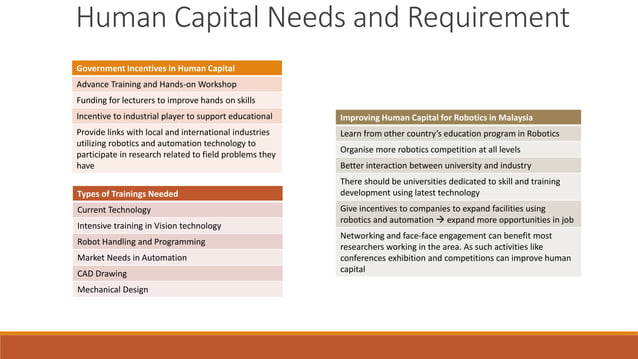 4 questionnaires analysis | PPT