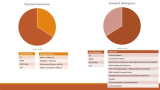 4 questionnaires analysis | PPT