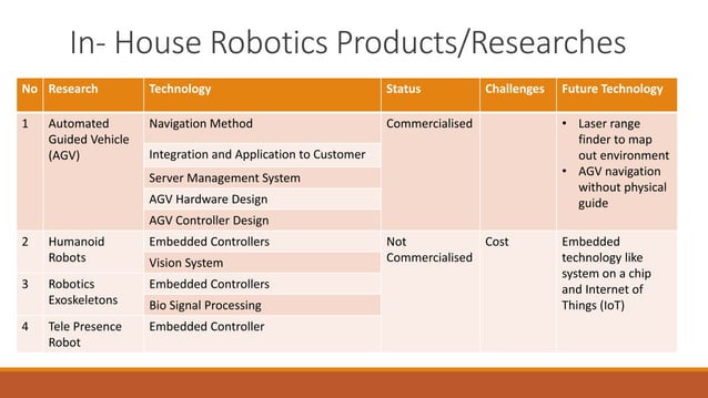 4 questionnaires analysis | PPT