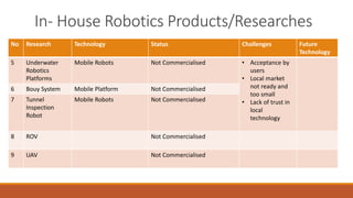 4 questionnaires analysis | PPT