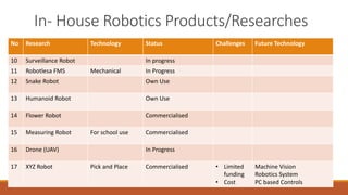 4 questionnaires analysis | PPT