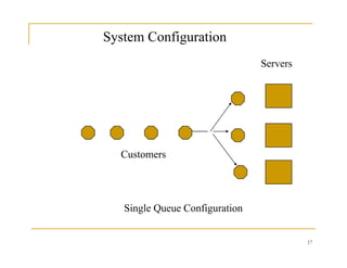 4-Queuing-System-ioenotes.pdf