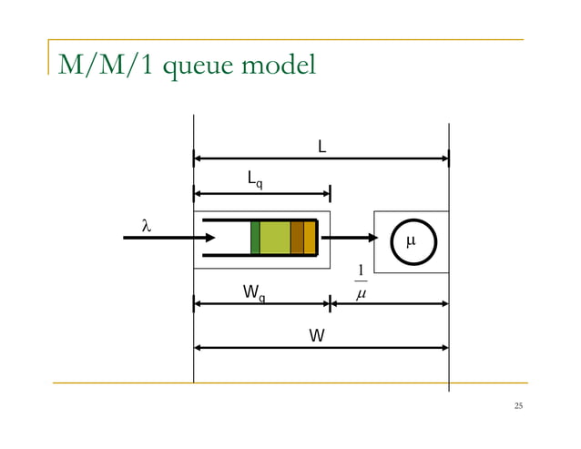 4 Queuing System Ioenotespdf Computing Technology And Computing
