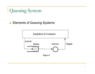 4-Queuing-System-ioenotes.pdf