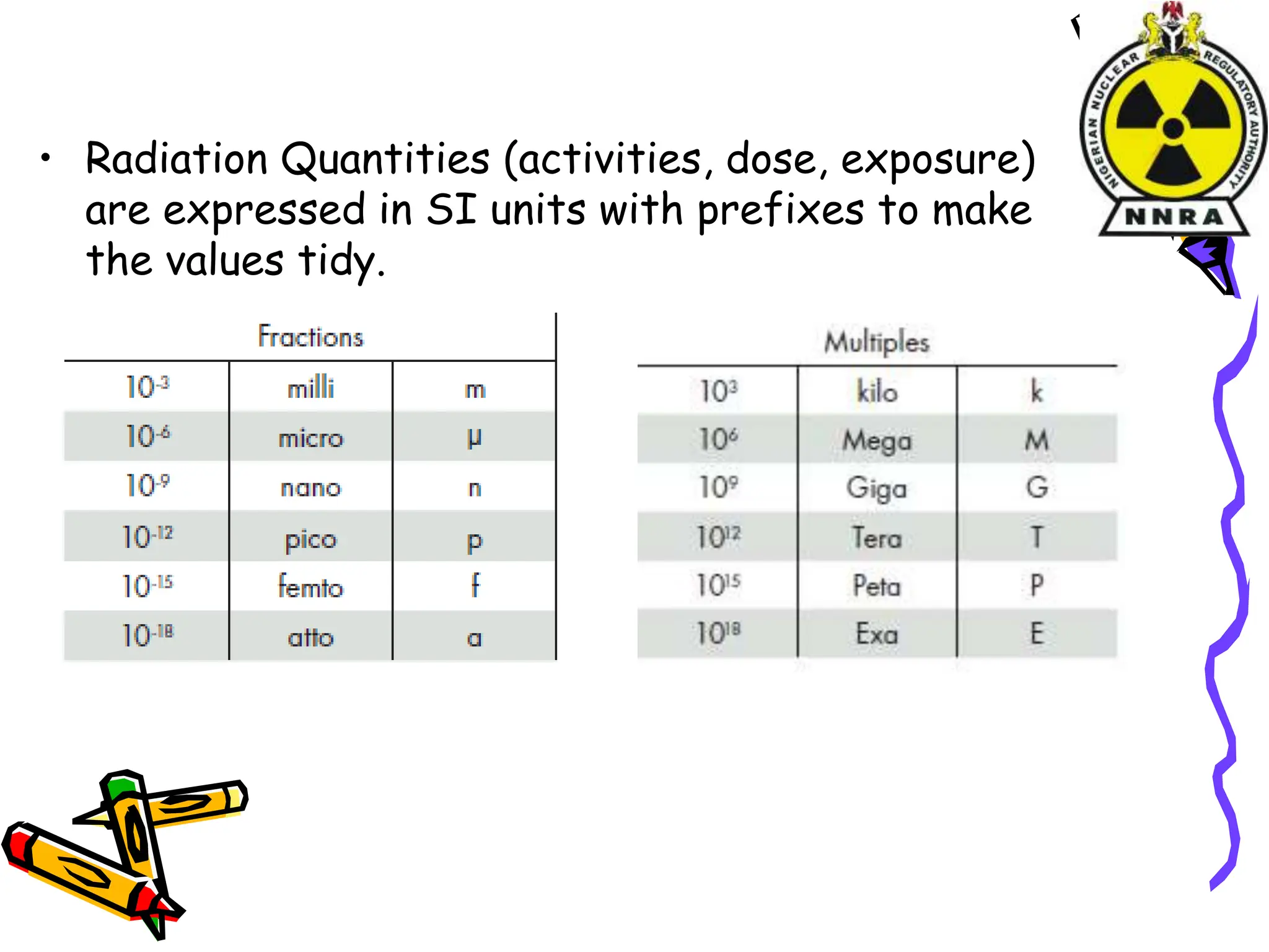 Rad Physics Radiation Quantities and Units.ppt