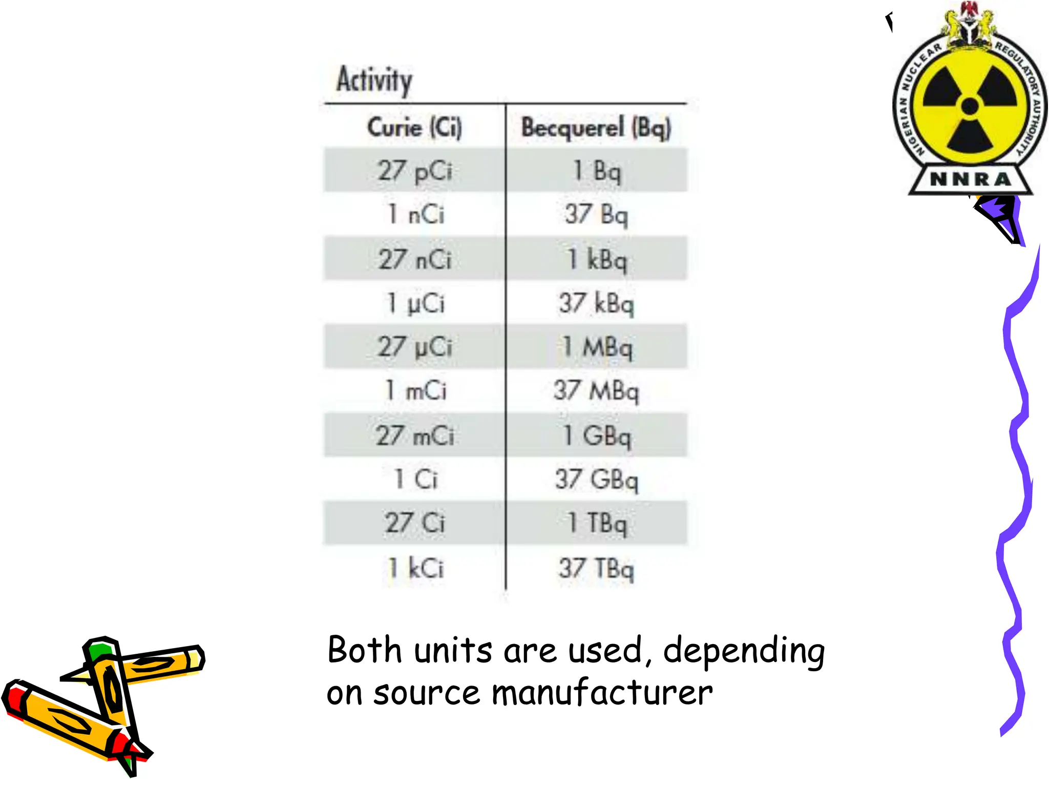 Rad Physics Radiation Quantities and Units.ppt