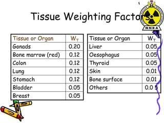 Rad Physics Radiation Quantities and Units.ppt