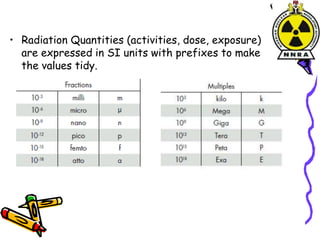 Rad Physics Radiation Quantities and Units.ppt