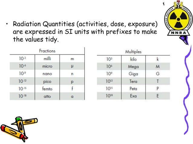 Rad Physics Radiation Quantities and Units.ppt