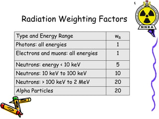 Rad Physics Radiation Quantities and Units.ppt