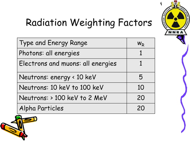 Rad Physics Radiation Quantities and Units.ppt