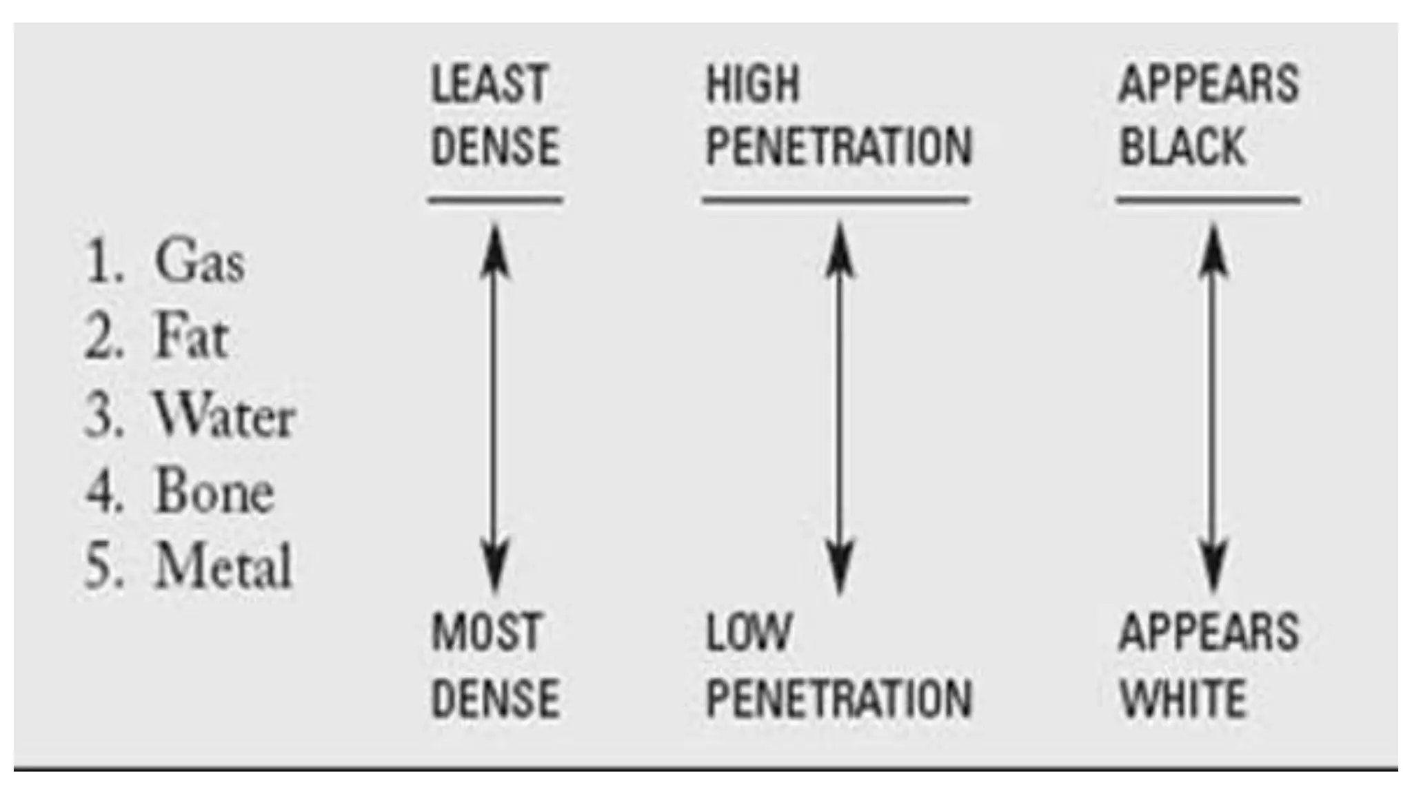 Radiographic Quality, Density, Contrast, Detail, Radiographic ...