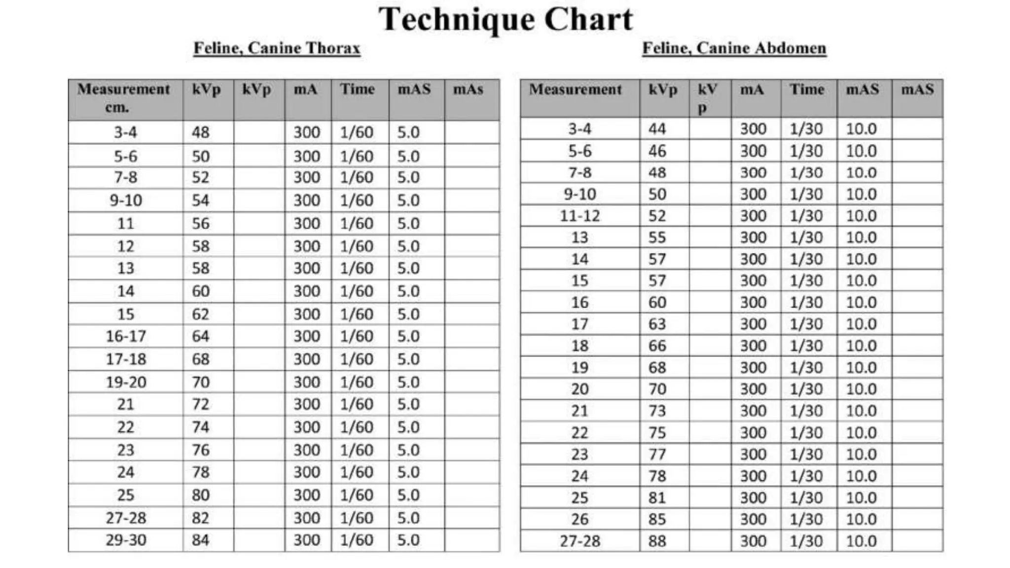Radiographic Quality, Density, Contrast, Detail, Radiographic ...