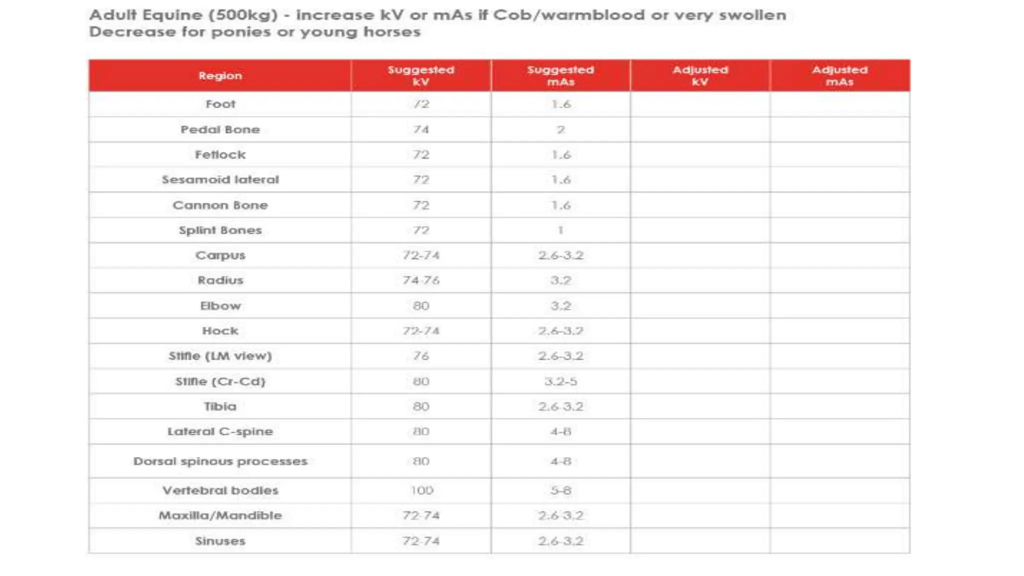 Radiographic Quality, Density, Contrast, Detail, Radiographic ...