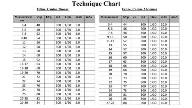 Radiographic Quality, Density, Contrast, Detail, Radiographic ...