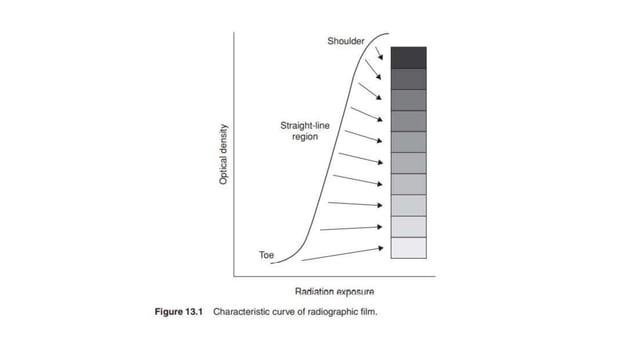 Radiographic Quality, Density, Contrast, Detail, Radiographic ...