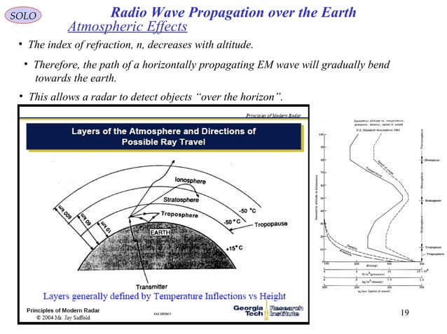 4 radio wave propagation over the earth | PPT | Physics | Science