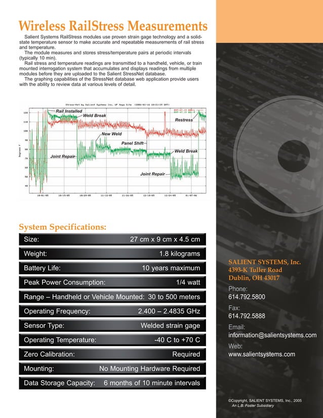 rail stress detection | PDF