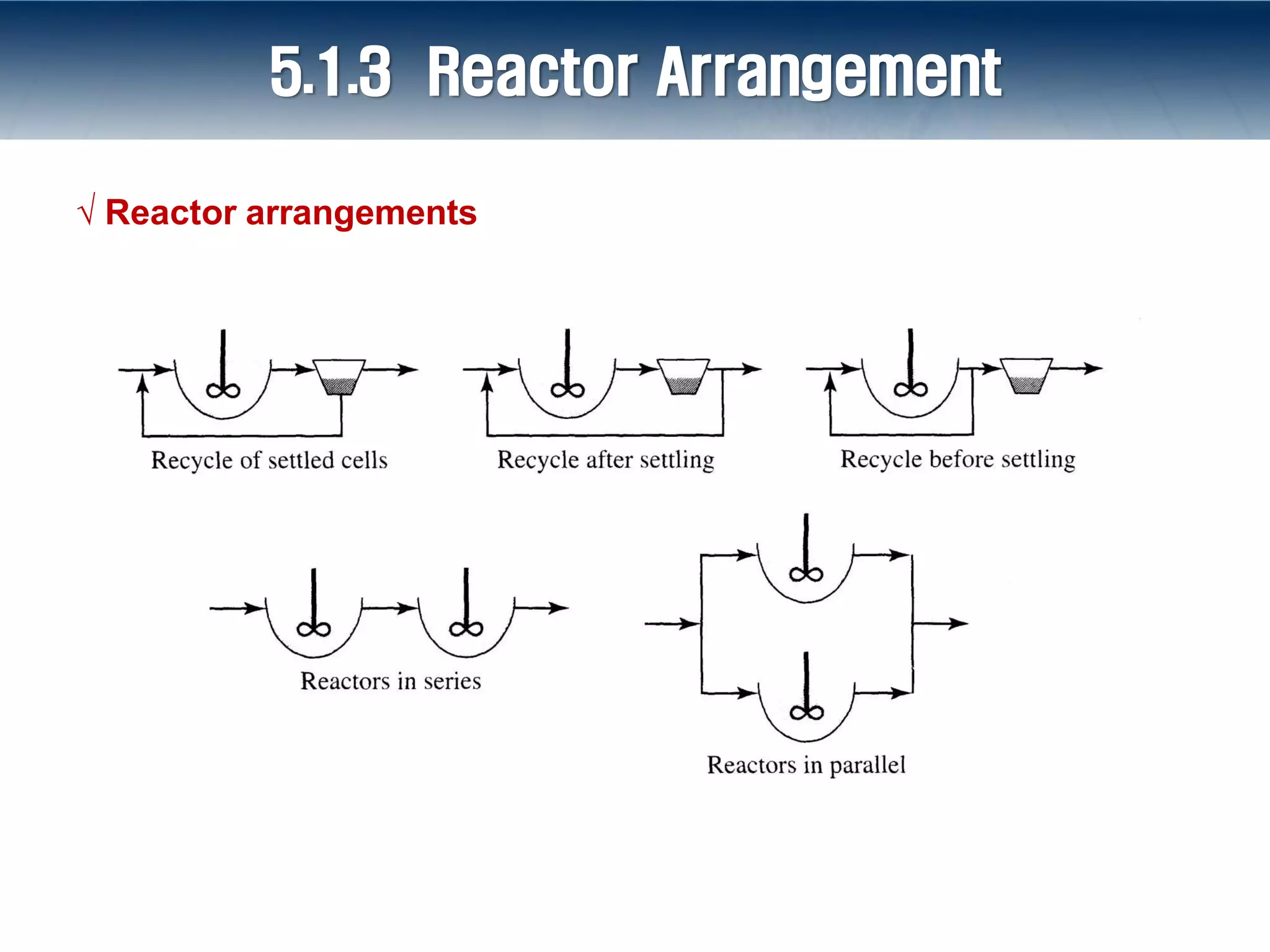 4 reactors | PDF