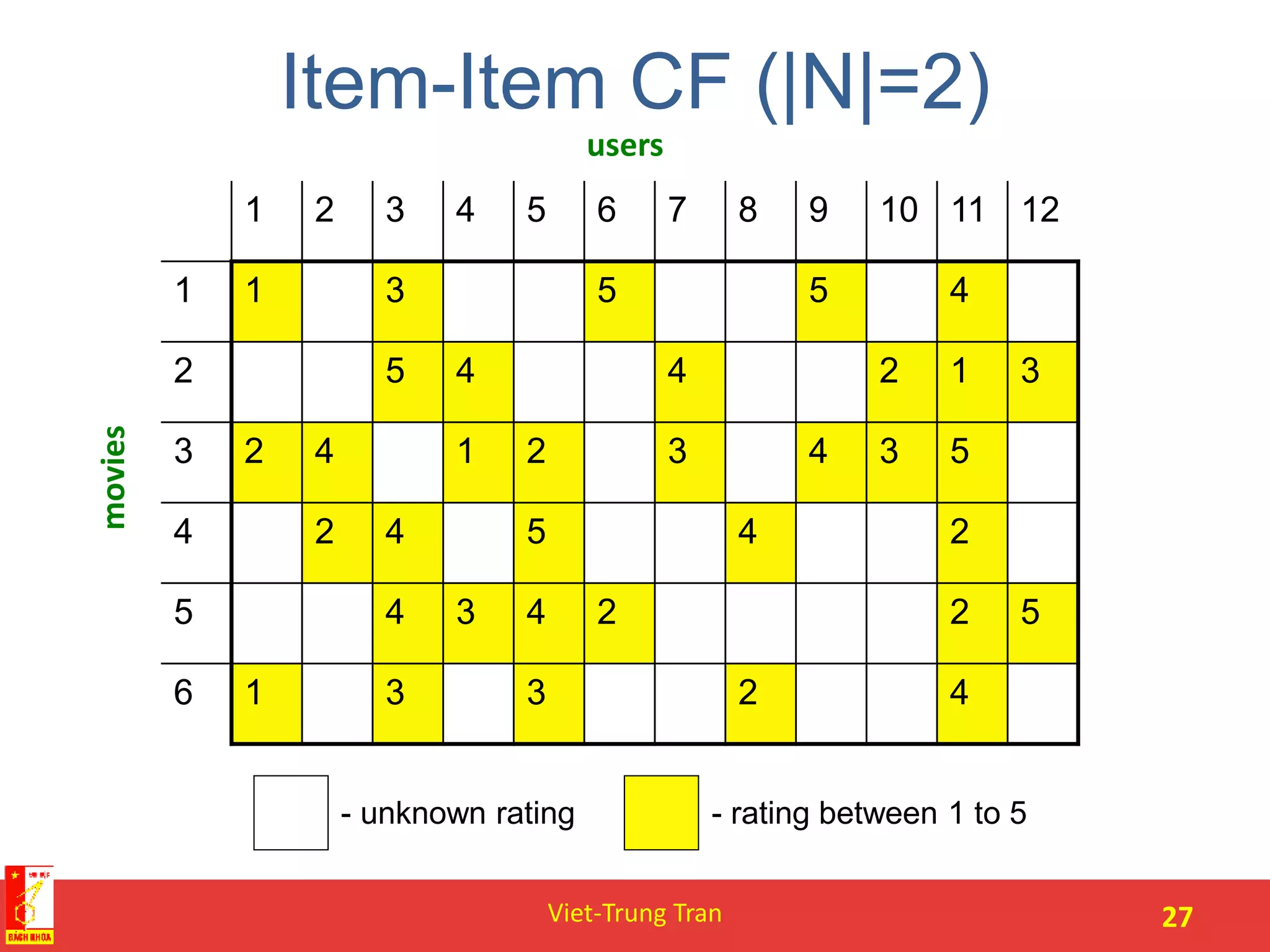 Recommender Systems Content Based And Collaborative Filtering Pptx