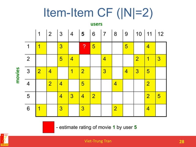 Recommender Systems Content Based And Collaborative Filtering Pptx