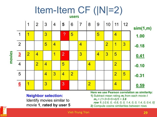Recommender systems: Content-based and collaborative filtering | PPTX