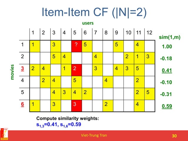 Recommender Systems Content Based And Collaborative Filtering Pptx
